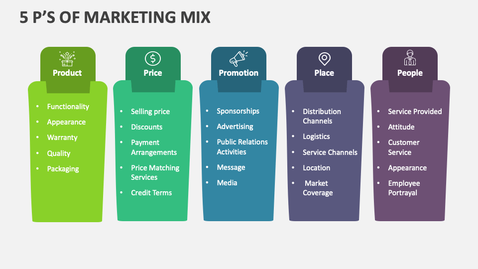 5 P's of Marketing Mix PowerPoint and Google Slides Template - PPT Slides