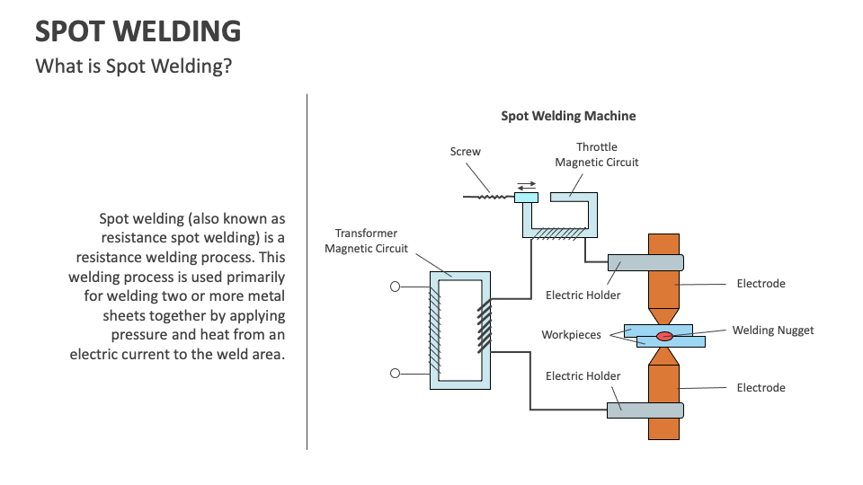 Spot Welding PowerPoint and Google Slides Template - PPT Slides