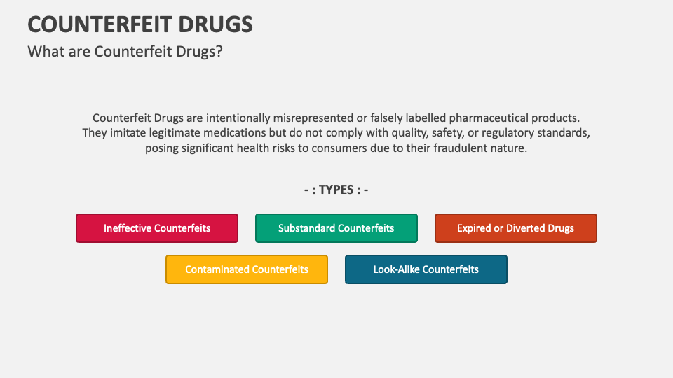 Counterfeit Drugs Template for Google Slides and PowerPoint - PPT Slides
