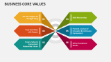 Business Core Values Template for PowerPoint and Google Slides - PPT Slides