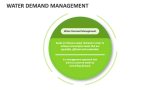 Water Demand Management Template for PowerPoint and Google Slides - PPT ...