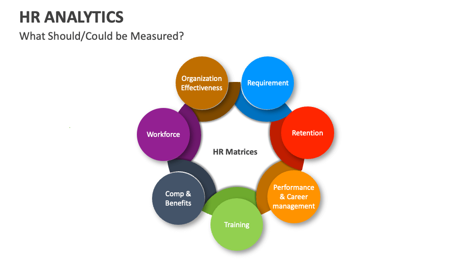 HR Analytics Template for PowerPoint and Google Slides - PPT Slides
