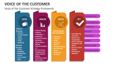Voice of the Customer Template for PowerPoint and Google Slides - PPT ...
