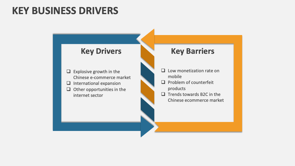 Key Business Drivers Template for PowerPoint and Google Slides - PPT Slides