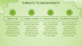 Free Biodiversity Theme for Google Slides and PowerPoint