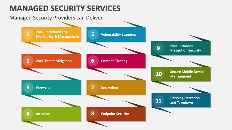 Managed Security Services Template for PowerPoint and Google Slides ...