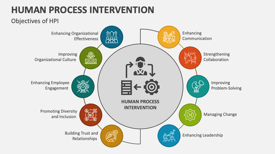 Human Process Intervention PowerPoint and Google Slides Template - PPT ... Human Process Intervention PowerPoint and Google Slides Template - PPT ...