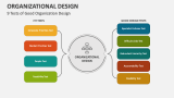 Organizational Design Template for PowerPoint and Google Slides - PPT ...