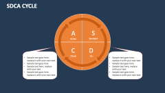SDCA Cycle Template for PowerPoint and Google Slides - PPT Slides