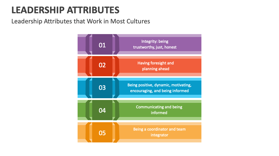 Leadership Attributes Template for PowerPoint and Google Slides - PPT ...
