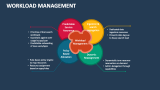 Workload Management Template for PowerPoint and Google Slides - PPT Slides