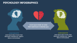 Psychology Infographics for Google Slides and PowerPoint - PPT Slides