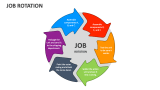 Job Rotation Template for PowerPoint and Google Slides - PPT Slides