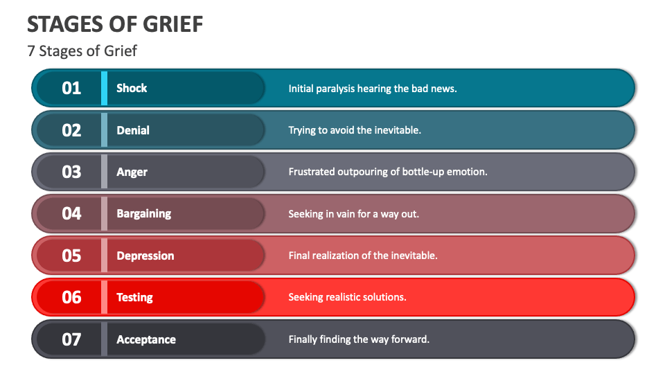 Stages of Grief PowerPoint and Google Slides Template - PPT Slides
