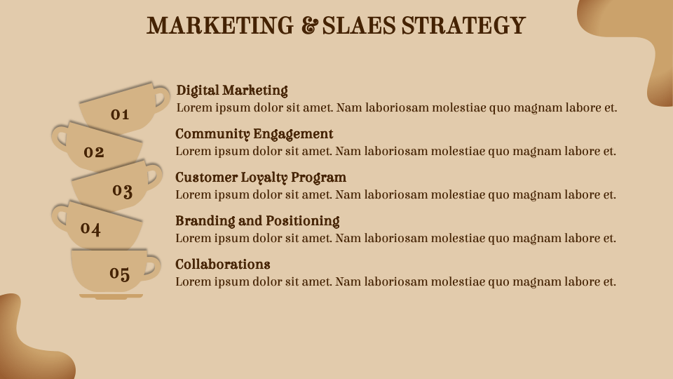 Coffee Shop Business Plan PowerPoint and Google Slides Template - PPT ...