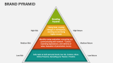 Brand Pyramid PowerPoint and Google Slides Template - PPT Slides