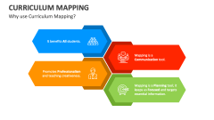 Curriculum Mapping PowerPoint and Google Slides Template - PPT Slides