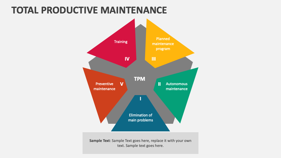 Total Productive Maintenance Template for PowerPoint and Google Slides ...