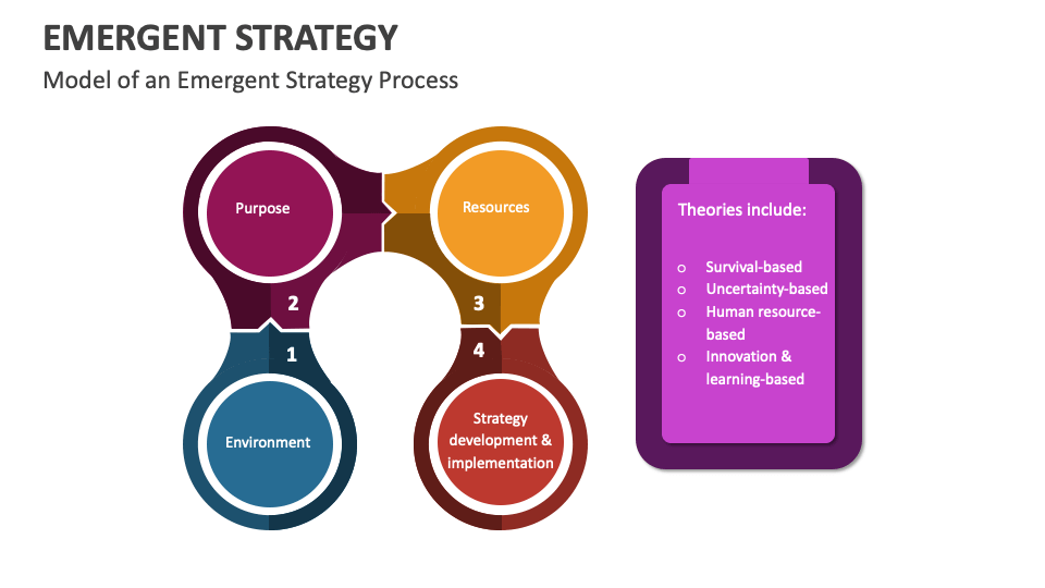 Emergent Strategy Template for PowerPoint and Google Slides - PPT Slides