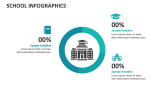 School Infographics for Google Slides and PowerPoint - PPT Slides