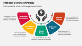 Energy Consumption Template for PowerPoint and Google Slides - PPT Slides