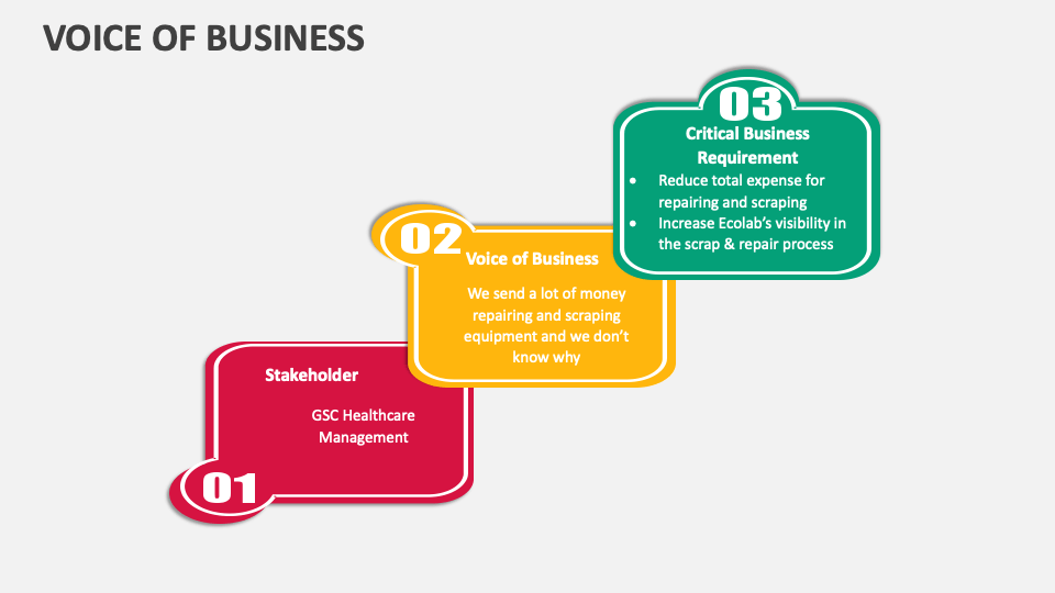 Voice of Business Template for PowerPoint and Google Slides - PPT Slides