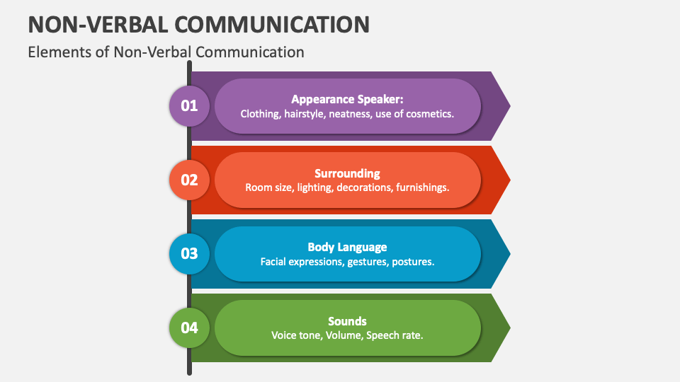 Non-Verbal Communication Template for PowerPoint and Google Slides ...