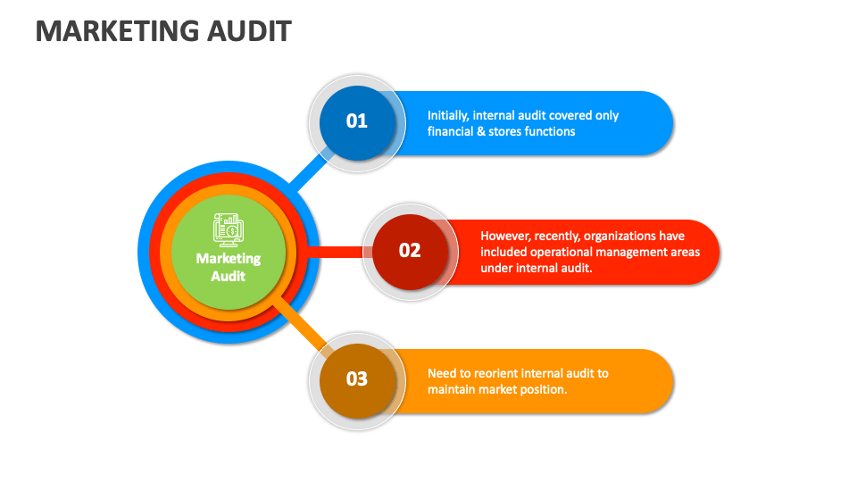 Marketing Audit Template for PowerPoint and Google Slides - PPT Slides