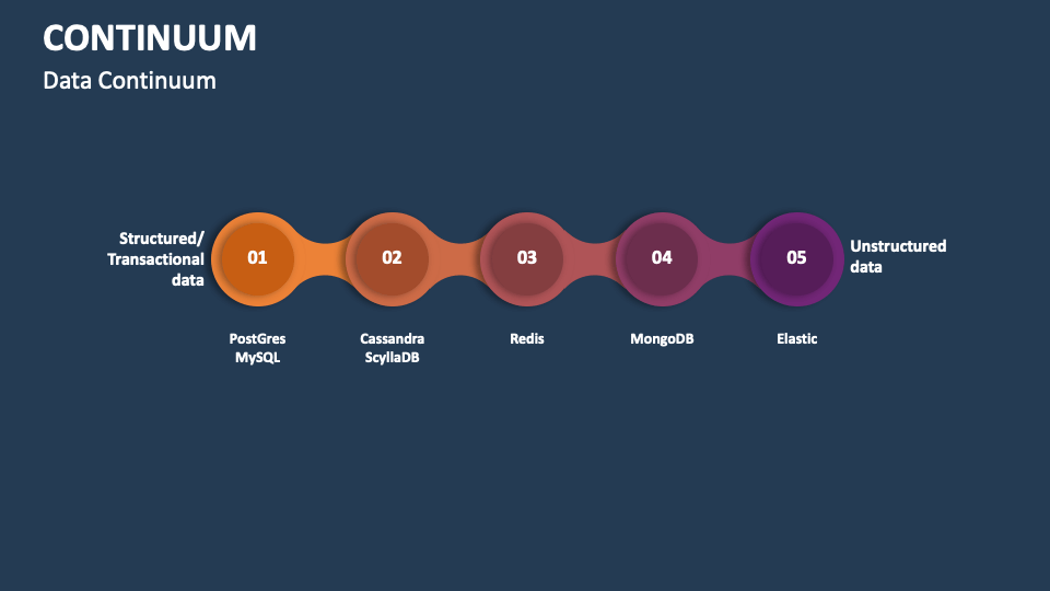 Continuum Template for PowerPoint and Google Slides - PPT Slides