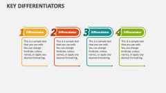 Key Differentiators PowerPoint and Google Slides Template - PPT Slides