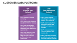 Customer Data Platform PowerPoint and Google Slides Template - PPT Slides
