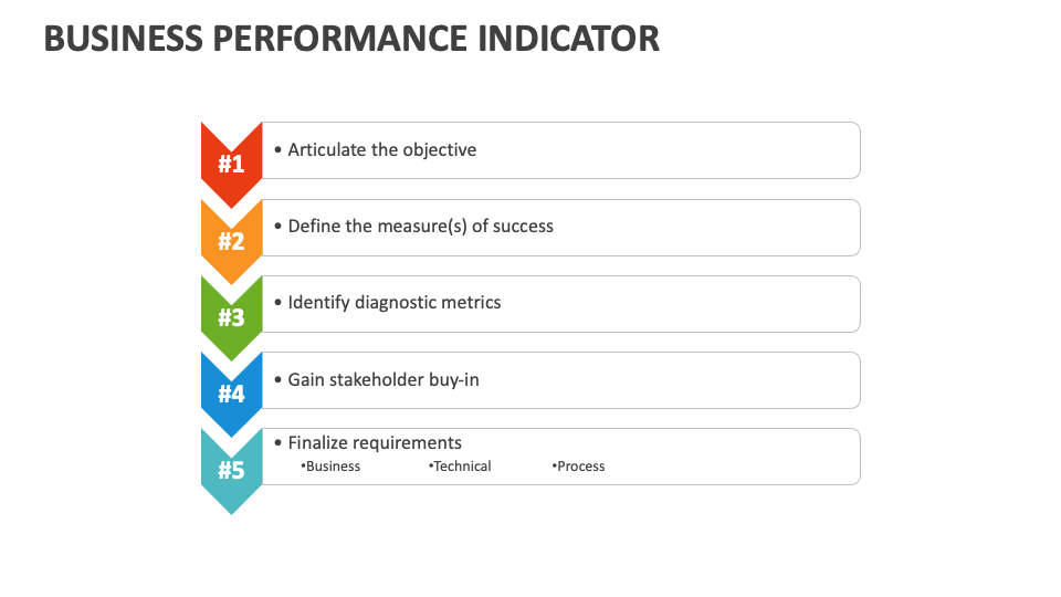 Business Performance Indicator Template for PowerPoint and Google Slides - PPT Slides
