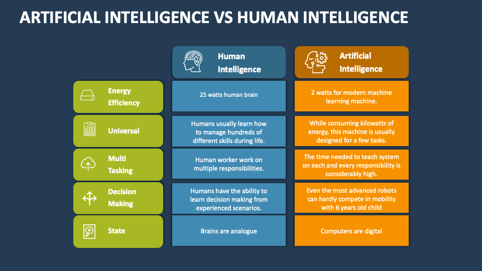 Artificial Intelligence Vs Human Intelligence Template for PowerPoint ...