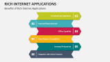 Rich Internet Applications Template for PowerPoint and Google Slides ...