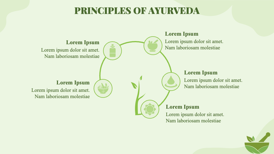 Free Ayurveda Theme for PowerPoint and Google Slides - PPT Slides