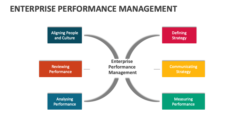 Enterprise Performance Management Template for PowerPoint and Google Slides - PPT Slides