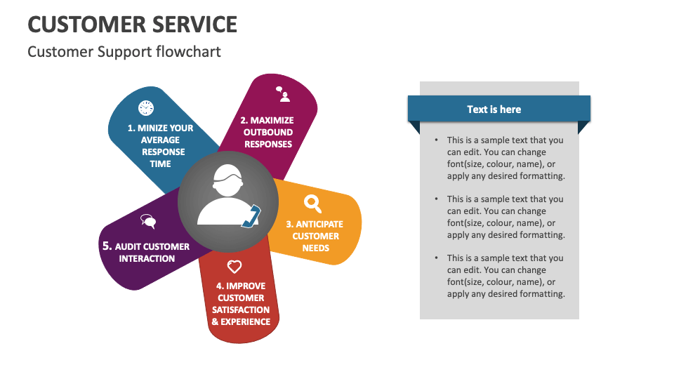 Customer Service Template for PowerPoint and Google Slides - PPT Slides