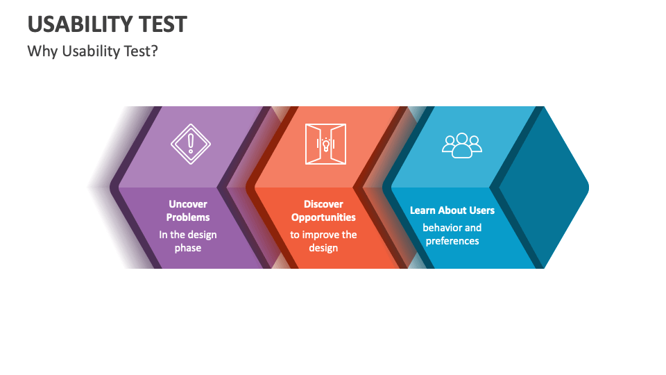 Usability Test PowerPoint and Google Slides Template - PPT Slides