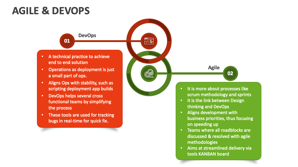 Agile and DevOps PowerPoint and Google Slides Template - PPT Slides