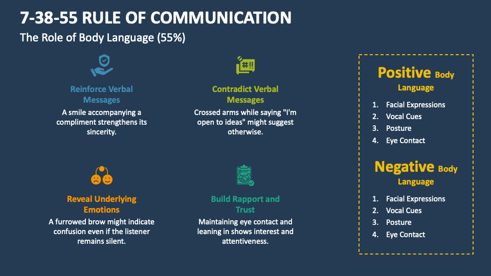 7-38-55 Rule of Communication Template for Google Slides and PowerPoint ...