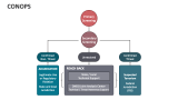 ConOps PowerPoint and Google Slides Template - PPT Slides