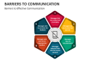 Barriers To Communication PowerPoint and Google Slides Template - PPT ...