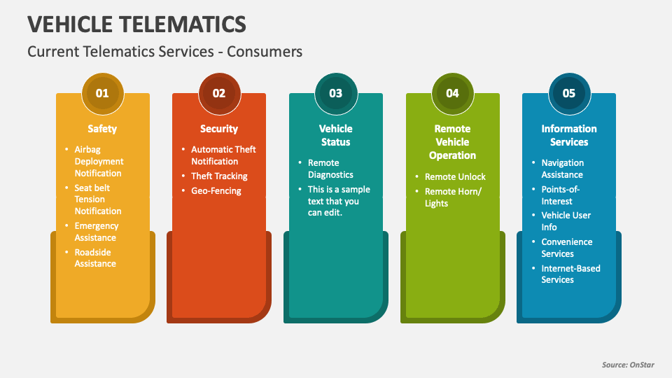Vehicle Telematics PowerPoint and Google Slides Template - PPT Slides