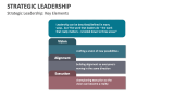 Strategic Leadership Template for PowerPoint and Google Slides - PPT Slides