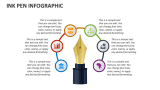 Ink Pen Infographic PowerPoint and Google Slides Template - PPT Slides