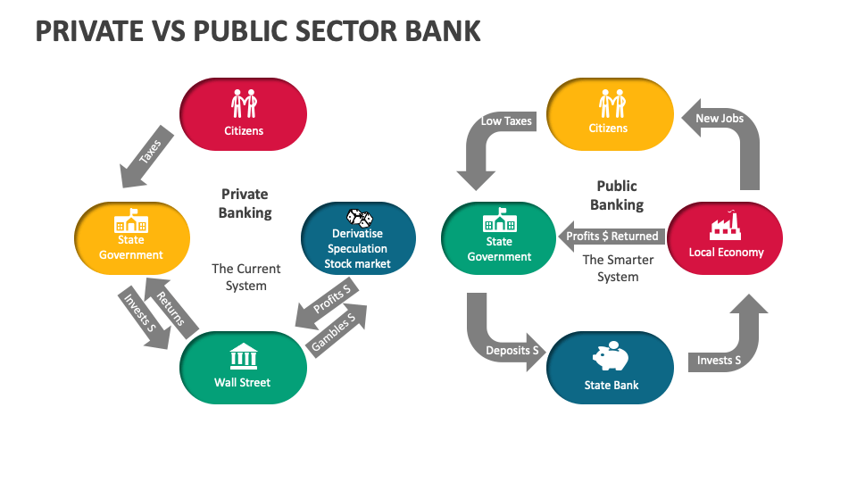 Private Vs Public Sector Bank Template for PowerPoint and Google Slides - PPT Slides