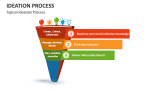 Ideation Process Template for PowerPoint and Google Slides - PPT Slides
