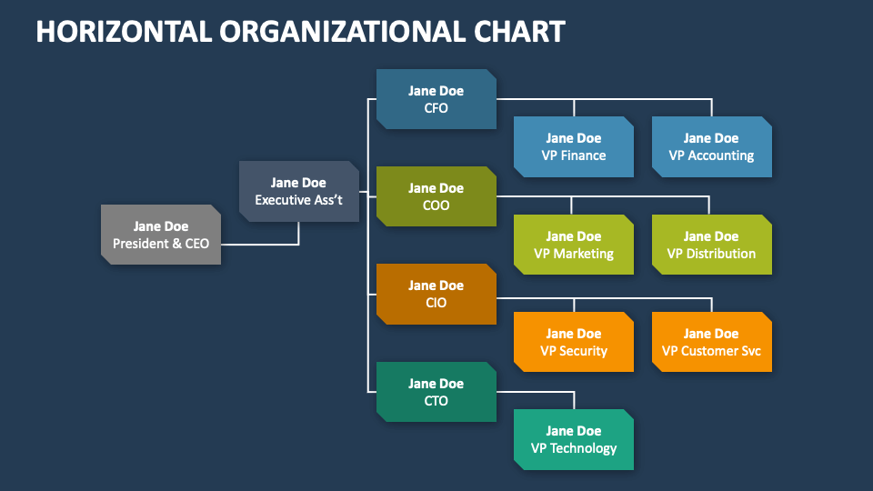 Horizontal Organizational Chart PowerPoint and Google Slides Template - PPT Slides
