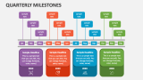 Quarterly Milestones PowerPoint and Google Slides Template - PPT Slides