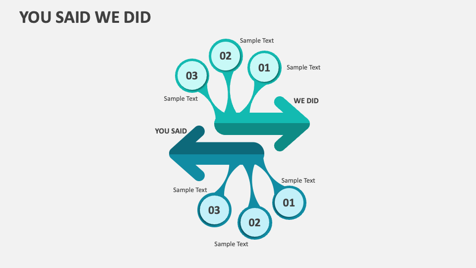 You Said We Did Template for PowerPoint and Google Slides - PPT Slides